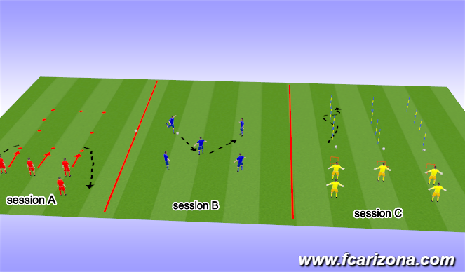 Football/Soccer: Agility-3 Groups (Physical: Agility, Academy Sessions)