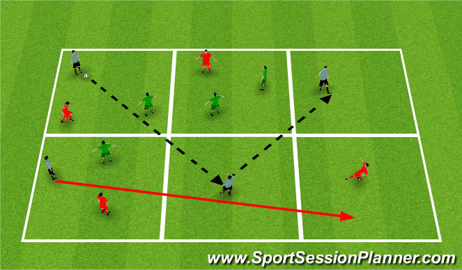 Football/Soccer: Possession Play (Tactical: Possession, Moderate)