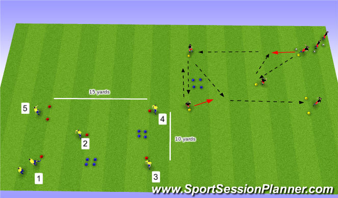 Football/Soccer: Passing RTP (Technical: Passing & Receiving , Moderate)