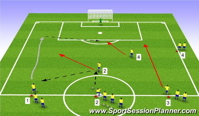 Football/Soccer: Passing RTP (Technical: Passing & Receiving , Moderate)