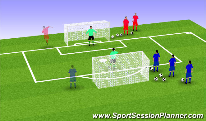 Football/Soccer: Technical Shooting (Technical: Shooting, Moderate)