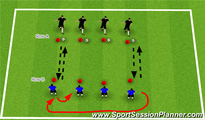 Football/Soccer: Passing and Receiving .1 (Technical: Passing ...