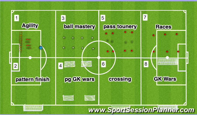 Football/Soccer: camp stations 2 (CoViD-19 (Social Distancing), Moderate)