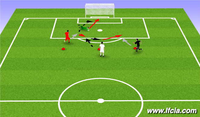Football/Soccer: FND_P3 Finishing in and outside the box like Salah ...