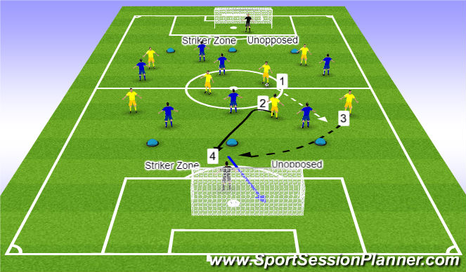 Football/Soccer: Shooting (Technical: Shooting, Academy Sessions)