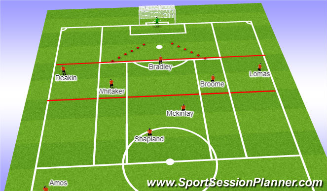 Football/Soccer: Training 04/08 (Academy: Create the attack, Moderate)
