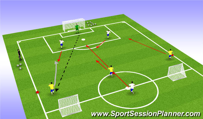 Football/Soccer: Defending Outnumbered (Tactical: Defensive principles, Moderate)