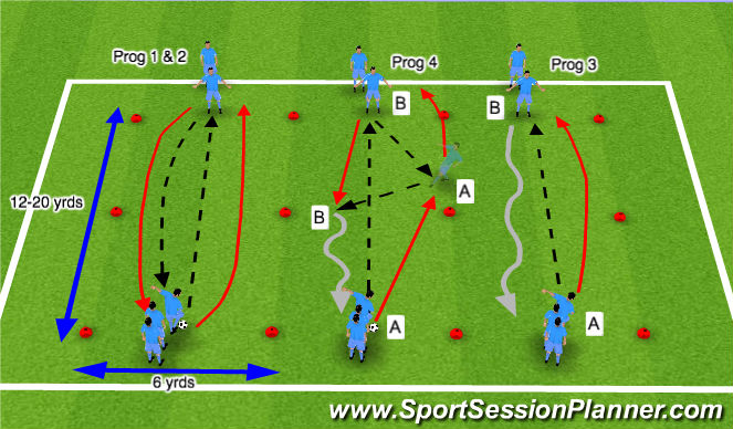 Football/Soccer: G12/13 Team Training - 8.4.20 (Technical: Attacking ...