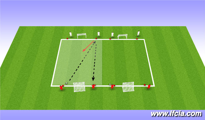 Football/Soccer: YDP_P_3 Combination play in the final 3rd. Be like Mo ...