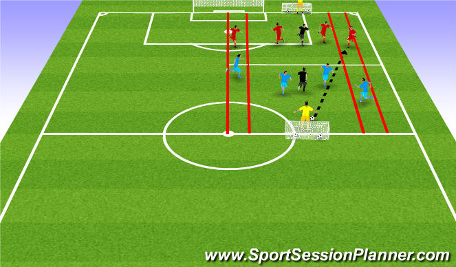 Football/Soccer: Crossing and Finishing (Technical: Crossing ...