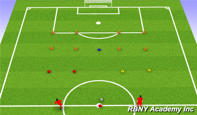 Football/Soccer: Passing and Receiving (CoViD-19 (Social Distancing ...