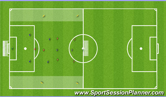Football/Soccer: Wide play in attacking 3rd (Tactical: Wide play, Moderate)
