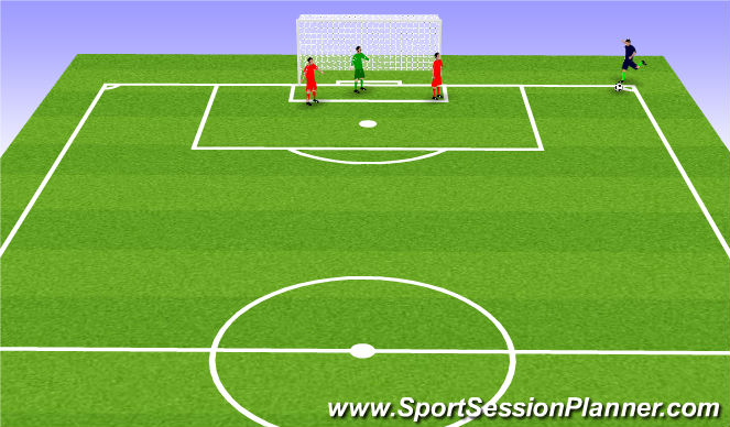 Football/Soccer: Corner Kick Post Players (near post) (Set-Pieces ...