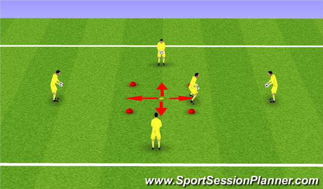 Football/Soccer: Technical - Handling, footwork and short dives ...
