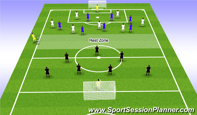 Football/Soccer: Wave Game (Academy: Create the attack, Beginner)