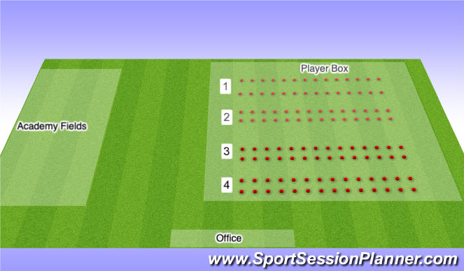 Football/Soccer: Boot Camp Breakdown (CoViD-19 (Social Distancing ...