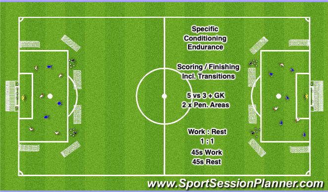 Football/Soccer: Specific Conditioning (Physical: Endurance, Moderate)