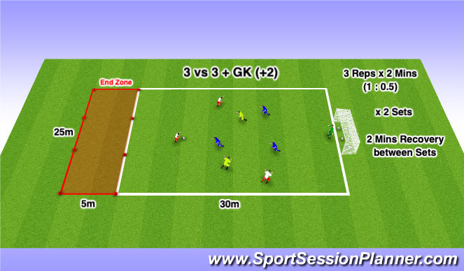 Football/Soccer: Specific Endurance (Physical: Endurance, Moderate)