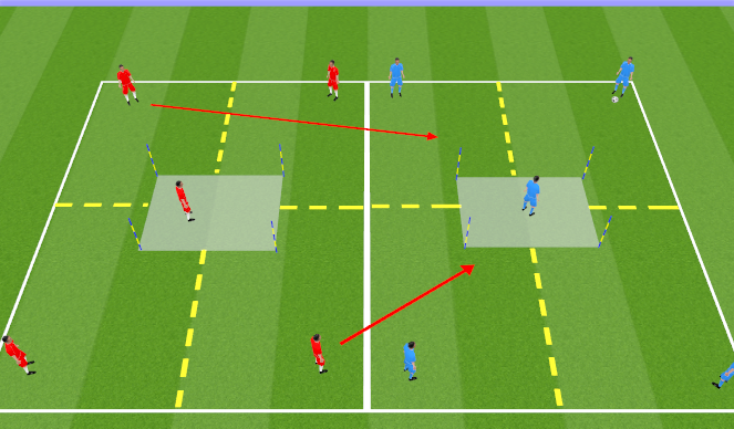 Football/Soccer: Movement Off The Ball (Technical: Movement off the ...