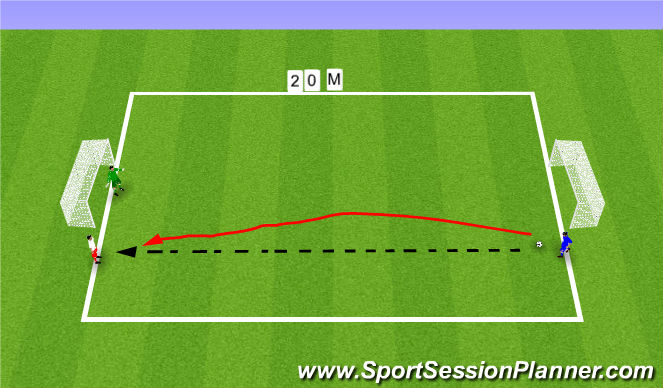 Football/Soccer: Neglecting shot on goal (Technical: Defensive skills ...