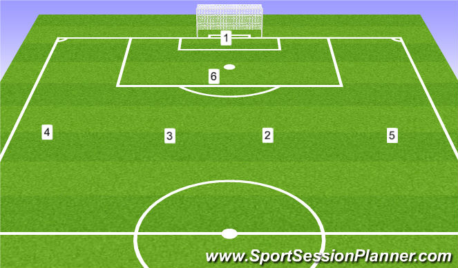 Football/Soccer: Goal Kick Strategies in Possession (Tactical: Playing ...