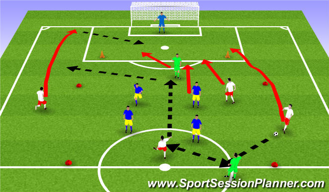 Football/Soccer: ASE G03 Almquist - 4v4+2 Rondo with Wide Penetration ...