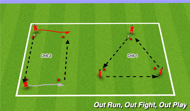 Football/Soccer: Phase 1 Return To Training - Technical Practice ...