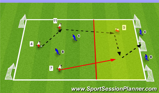 Football/Soccer: Specific Conditioning (Physical: Endurance, Moderate)
