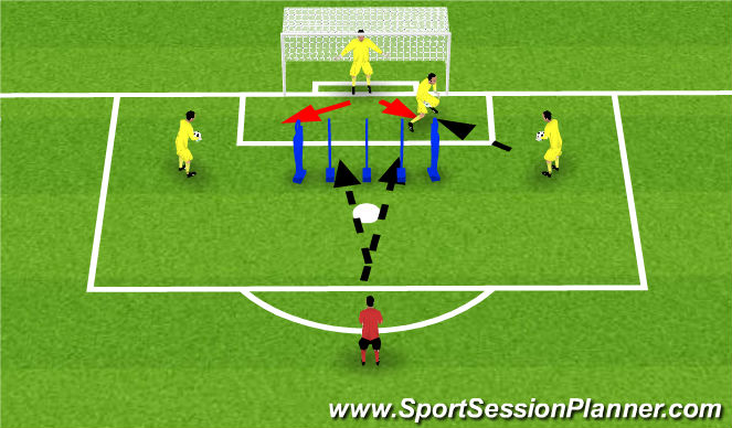 Football/Soccer: Shotstopping - Central areas - dealing with ...