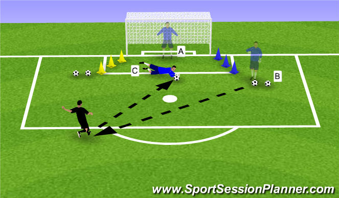 Football/Soccer: Positioning (Goalkeeping: Shot stopping, Advanced)