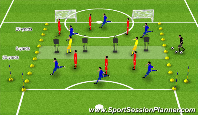 Football/Soccer: SSG - Creating Attacking Overloads in Central Areas with Additional FB's ...