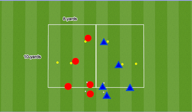 Football/Soccer: Creating Attacking Overloads Centrally with FB's (Tactical: Attacking ...