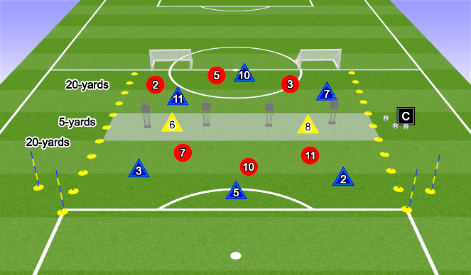 Football/Soccer: Creating Attacking Overloads Centrally with FB's (Tactical: Attacking ...