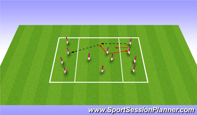 Football/Soccer: Forward Passing (Technical: Passing & Receiving ...