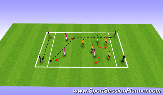 Football/Soccer: Forward Passing (Technical: Passing & Receiving ...