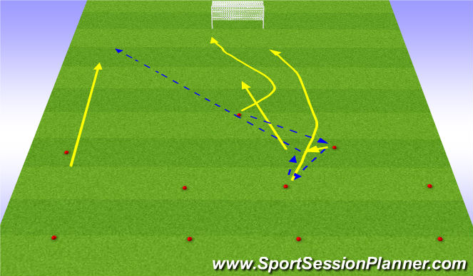 Football/Soccer: Covid Session - Long Ball Technique (Technical ...