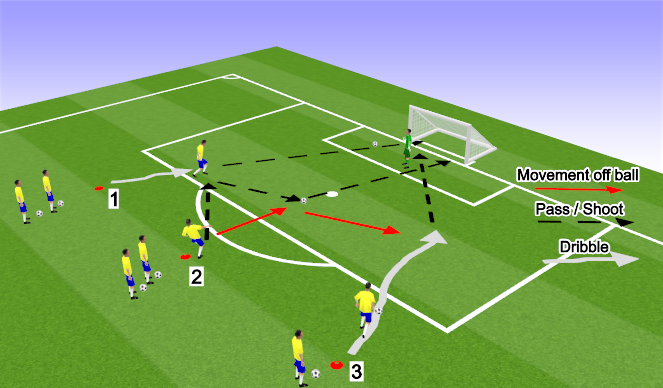 Football/Soccer: Multiple shooting (Technical: Shooting, Moderate)