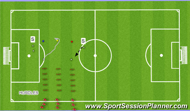 Football/Soccer: Progressive Physical Session (7-12 yr olds) (Physical ...