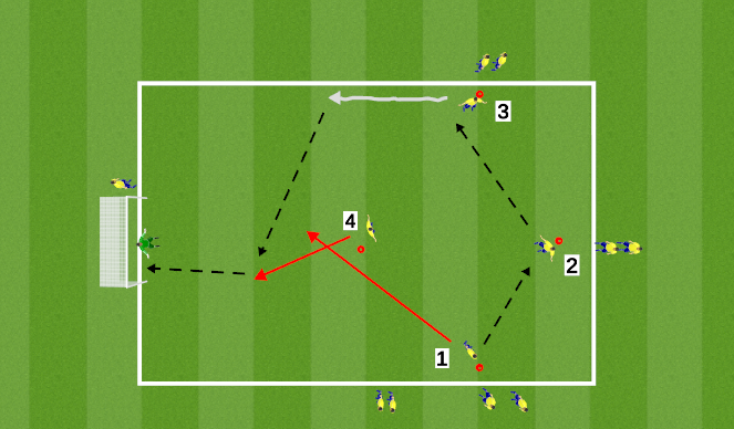 Football/Soccer: Forward passing (Technical: Passing & Receiving ...
