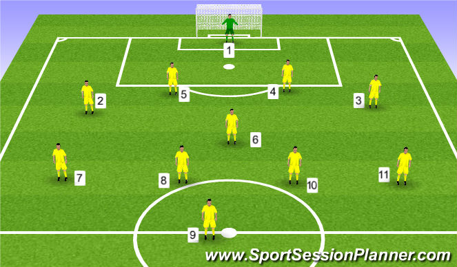 Football/Soccer: formations (Tactical: Positional understanding, Moderate)