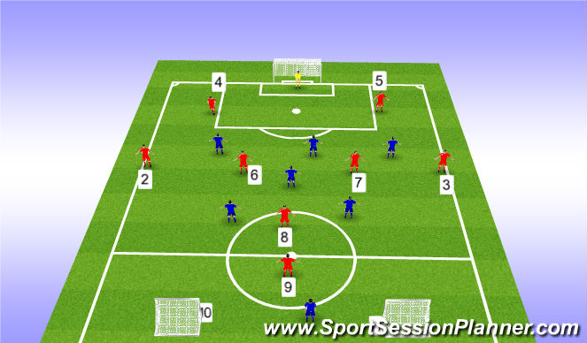 Football/Soccer: Playing out from the back 4-3-3 (Tactical: Combination ...