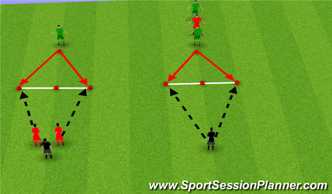 Football/Soccer: Teaching the Low Diving Save (Goalkeeping: Footwork ...