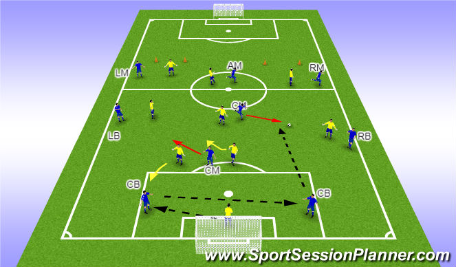 Football/Soccer: Playing out from the back (Tactical: Playing out from ...