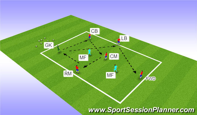 Football/Soccer: Defending with a Midfield Diamond (Tactical: Defensive ...