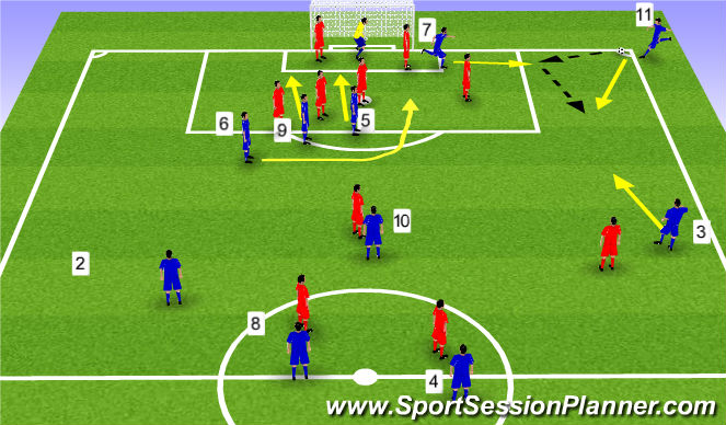 Football/Soccer: Attacking corners (Set-Pieces: Corners, Moderate)