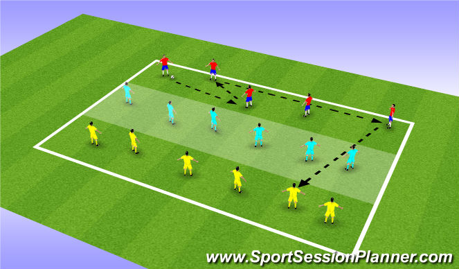Football/Soccer: Defending with a Midfield Diamond (Tactical: Defensive principles, Academy ...