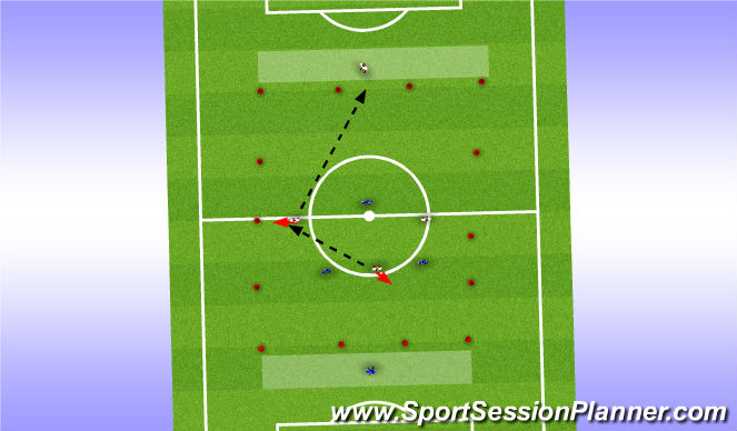 Football/Soccer: Building through midfield - 7v7 (Tactical: Attacking ...