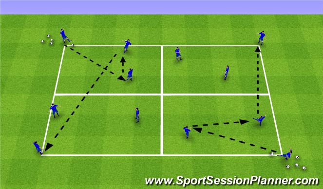 Football/Soccer: Combination Play (Tactical: Combination play, Moderate)