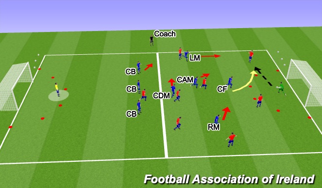 Football/Soccer: U12 - Pressing (Academy: High-block and press, Academy Sessions)
