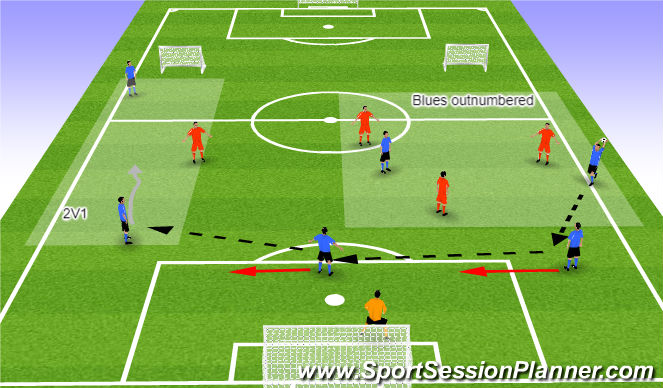 Football/Soccer: Defenders creating overloads (Tactical: Position ...